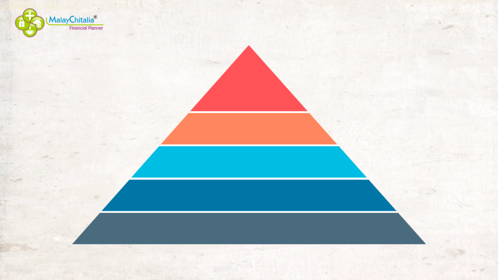 Financial Pyramid - Nesting Wealth